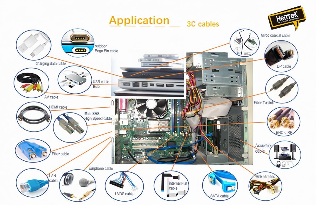 Cable in 3C - Hentek