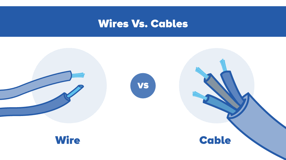 What are the main applications of wire and cable – Hentek