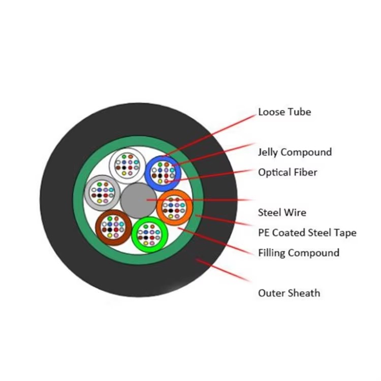 144core mainline armored optical fiber cable – Hentek