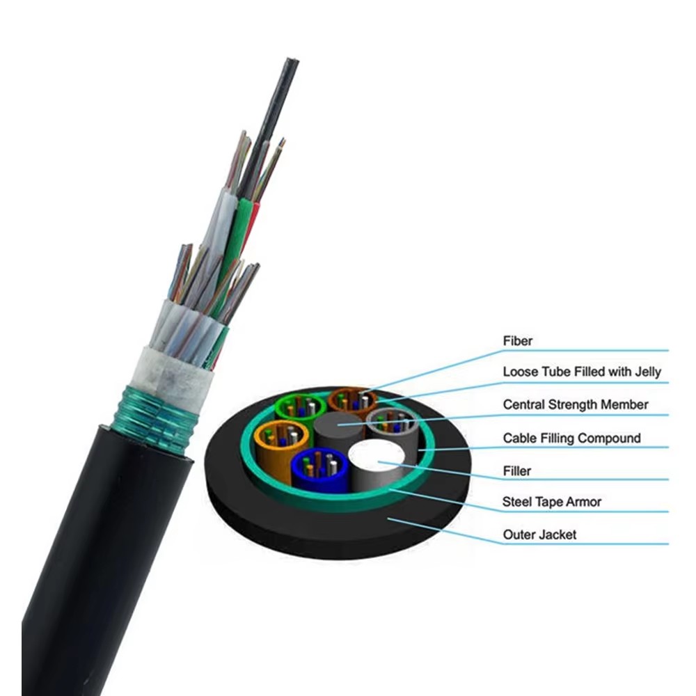 144core mainline armored optical fiber cable – Hentek